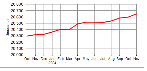 Labour Force Survey Monthly | Government of Prince Edward Island