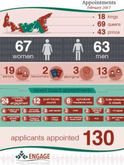 Engage PEI | Government of Prince Edward Island