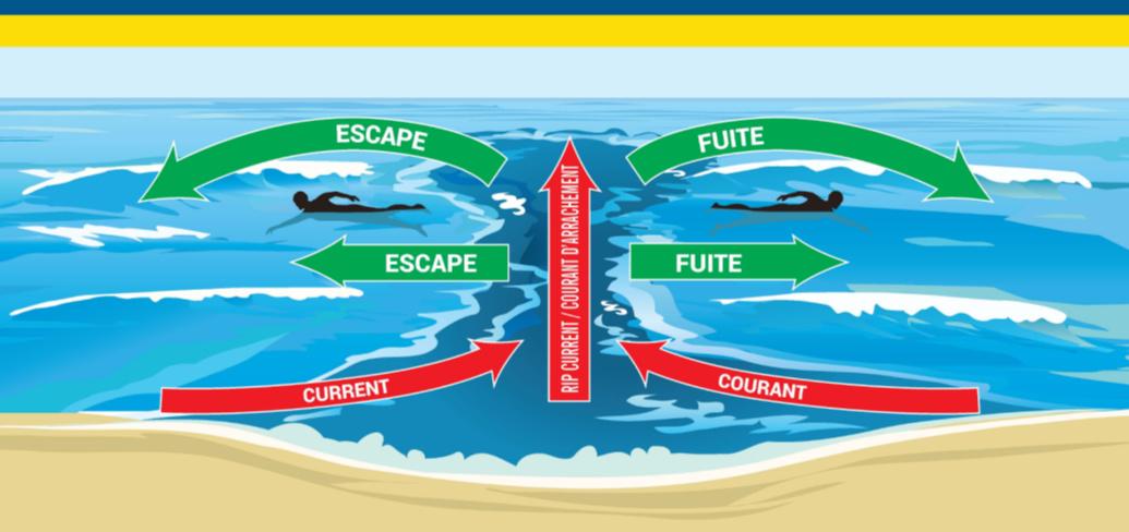 Province and Parks Canada increase water safety awareness | Government ...